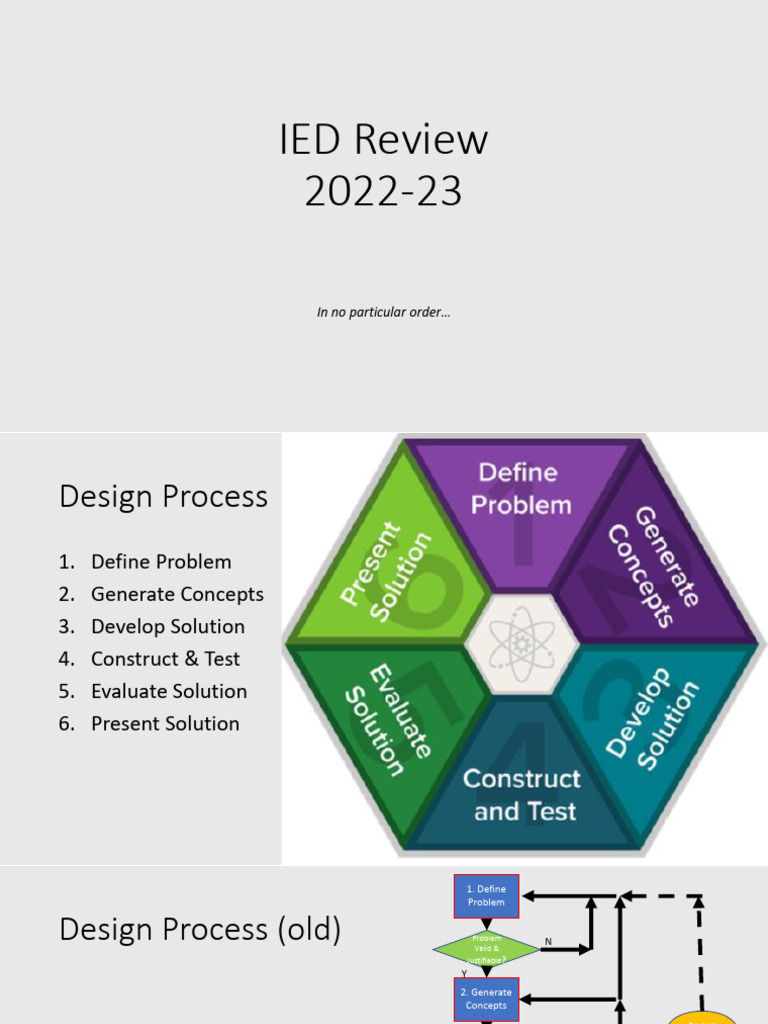 Final Review Ied | PDF | Conceptual Model | Usability