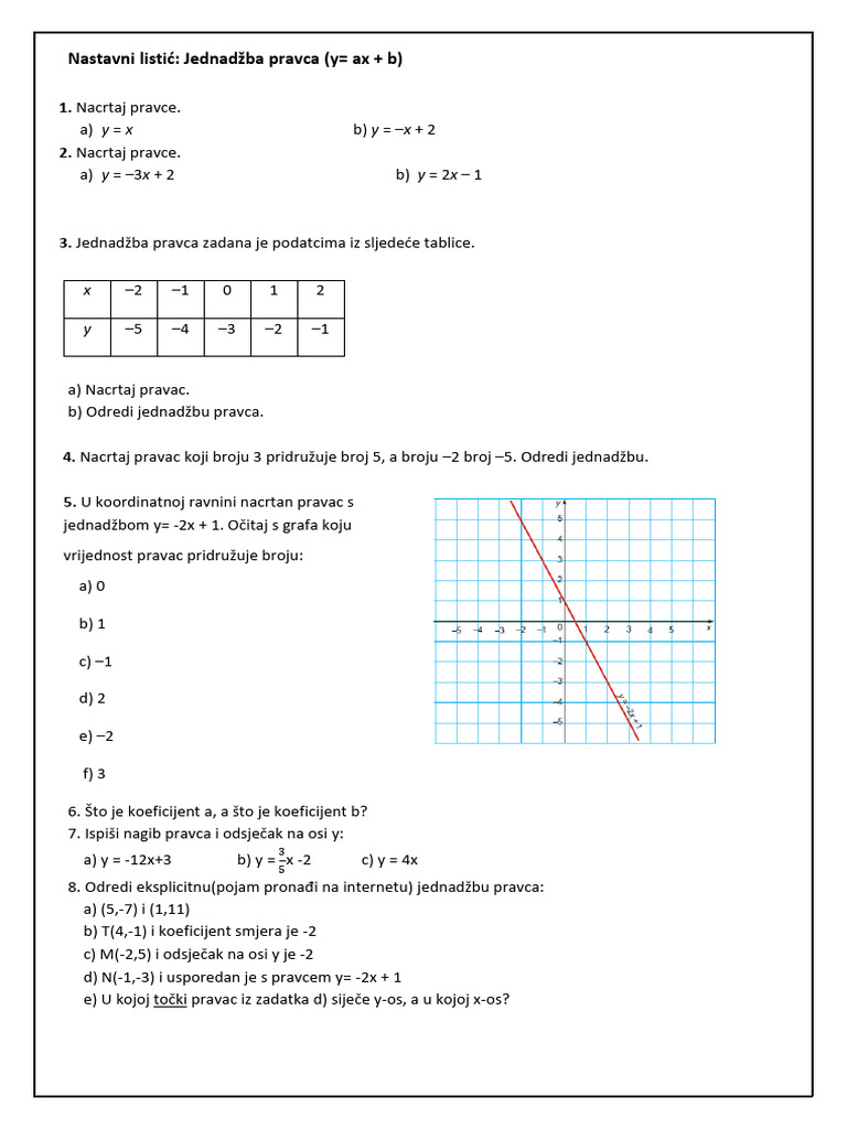 Jednadžba Pravca, Zadaci Za Ponavljanje, 8.r | PDF