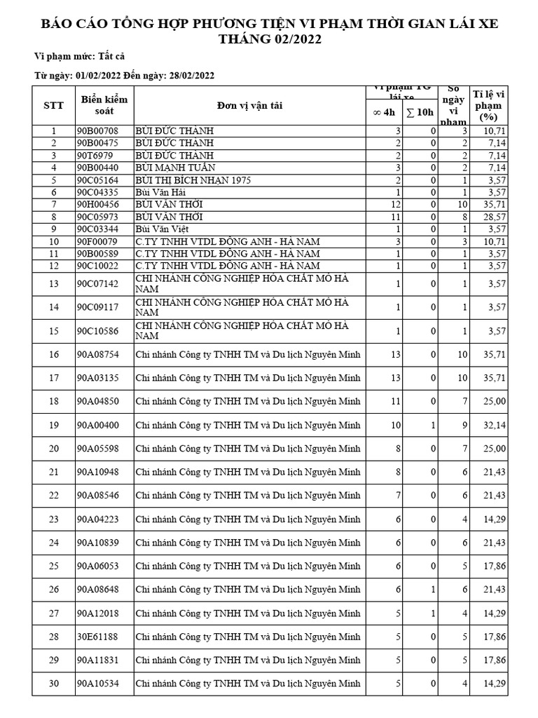 DS Xe Vi PH M TH I Gian Lái Xe Tháng 02 2022 | PDF