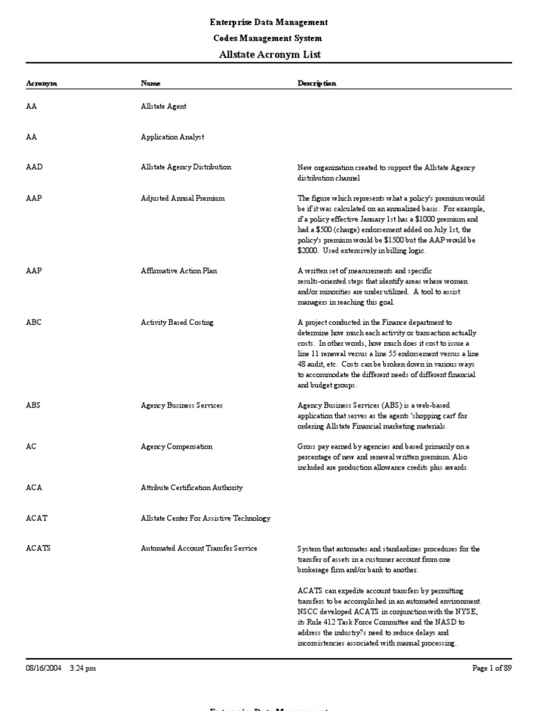 All State Acronym List | PDF | Databases | Insurance
