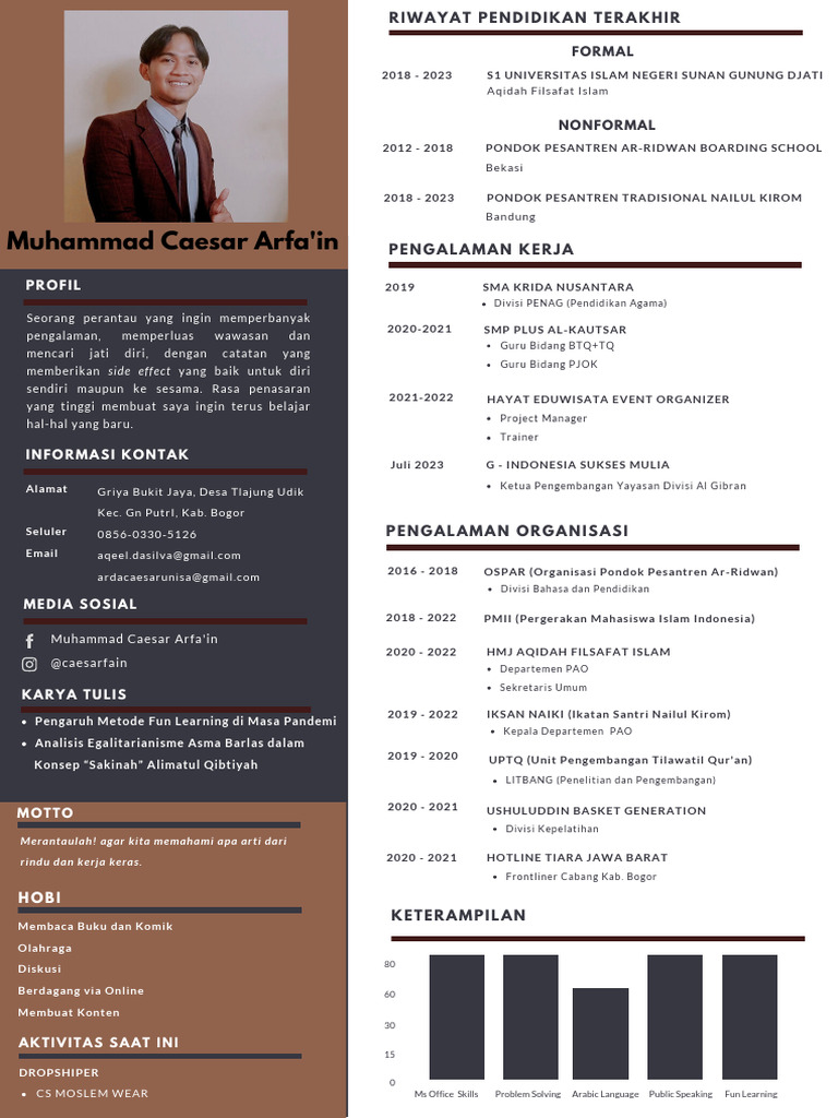 Profil Muhammad Caesar Arfa'in-Digabungkan | PDF