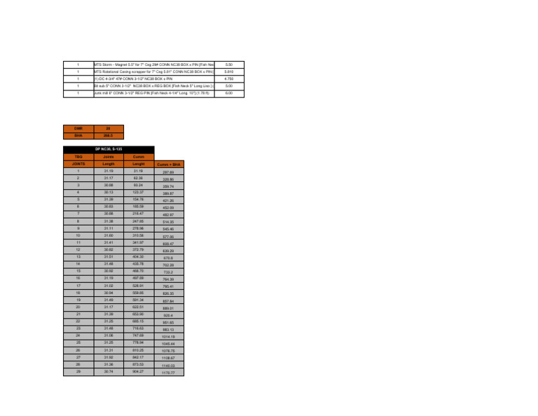 MTS Storm and Casing Equipment Specs | PDF