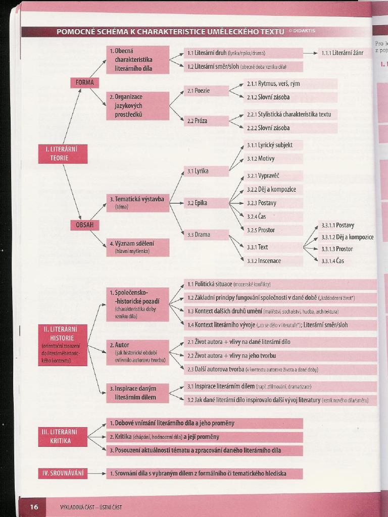 Maturita Ä J 2011 | PDF