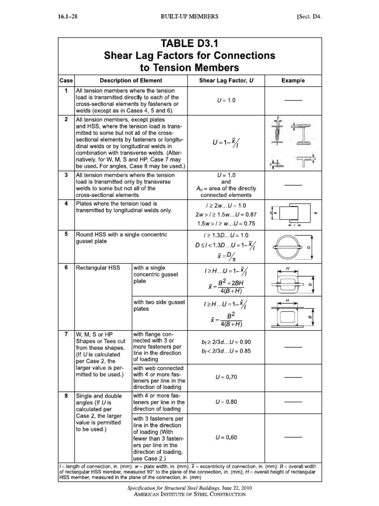 Steel Construction Manual_14th Edition TABLA U | PDF