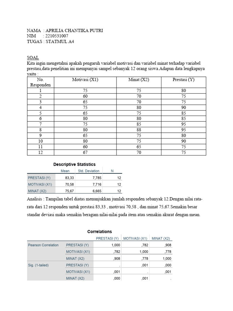 Tugas Statmul Aprilia Chantika | PDF