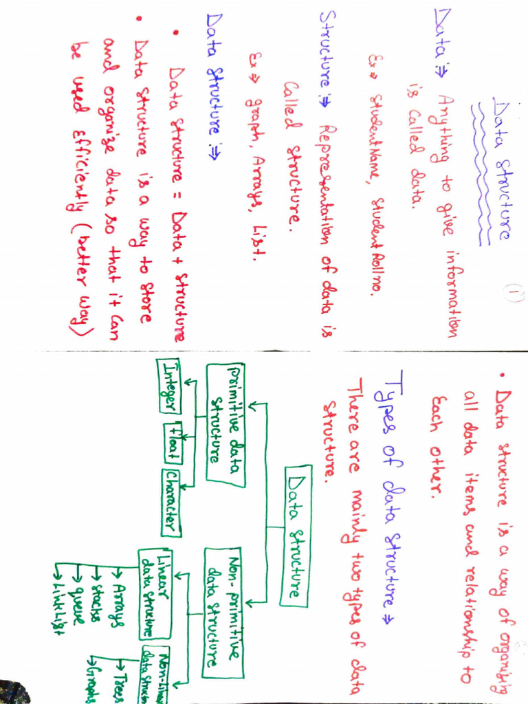 Understanding Data Structures Basics | PDF | Algorithms And Data Structures | Formal Methods