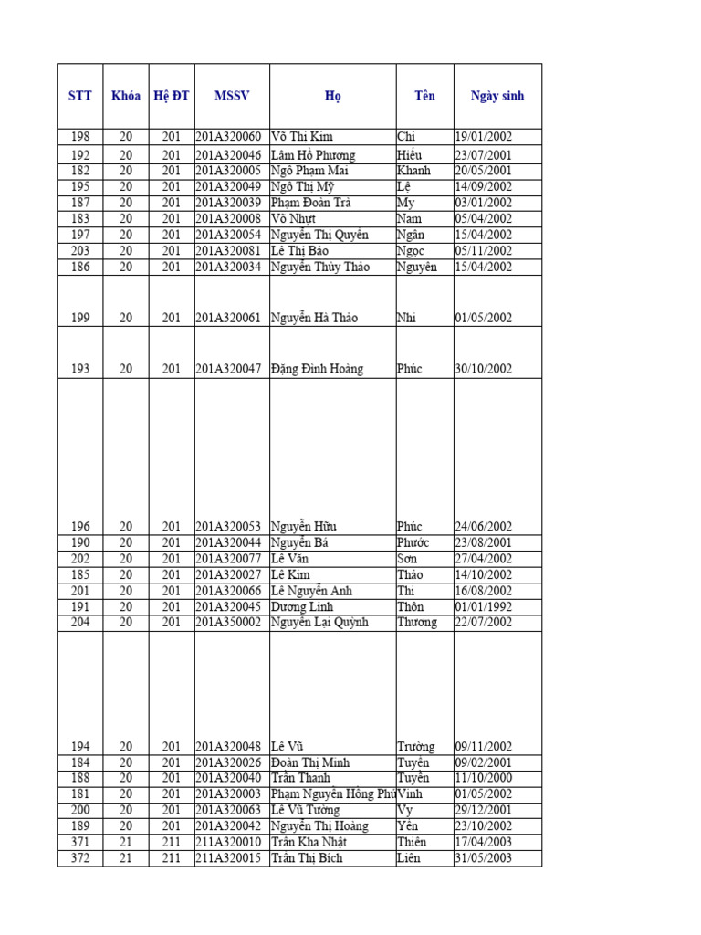 Khoa Kttc - Ds Dự Kiến Xlhv Hk1.2023-2024 | PDF