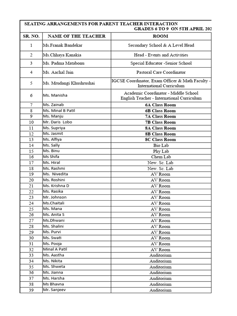 Gr. 6 To 9 PTI Seating Arrangement 5th April 2024 | PDF | Schools ...