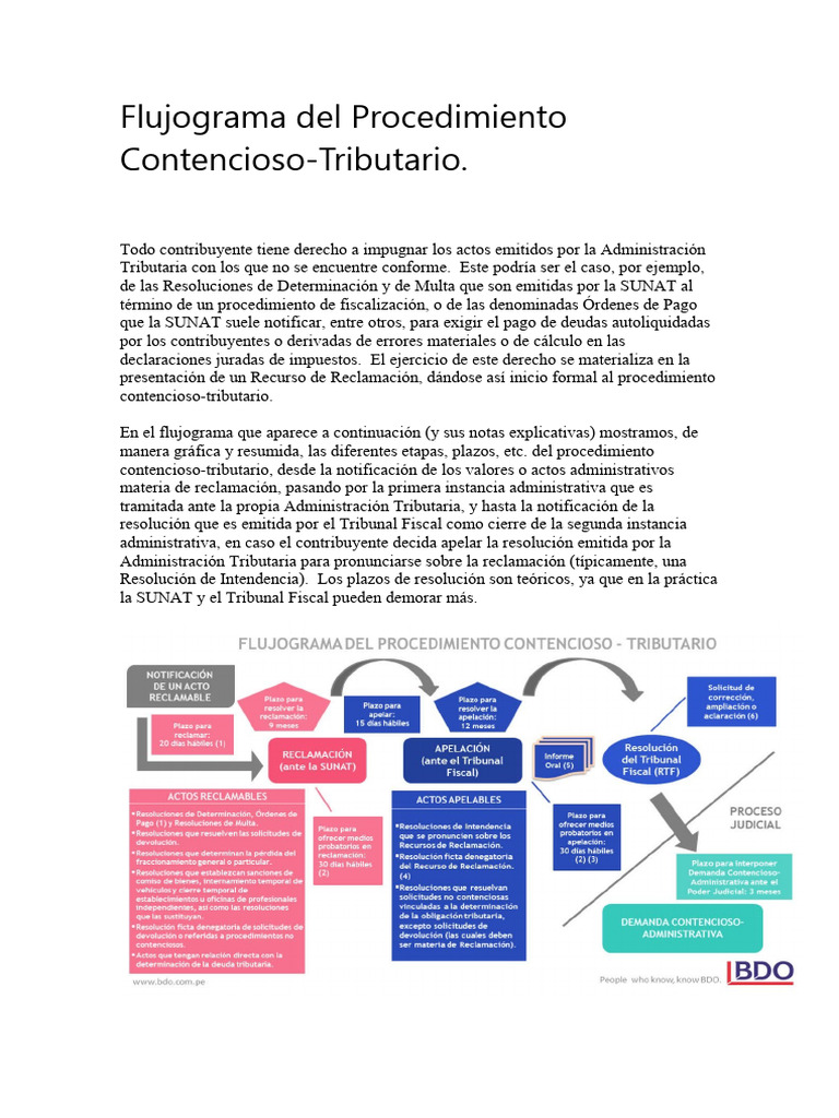 Flujograma Del Procedimiento Contencioso | PDF | Apelación | Judicaturas
