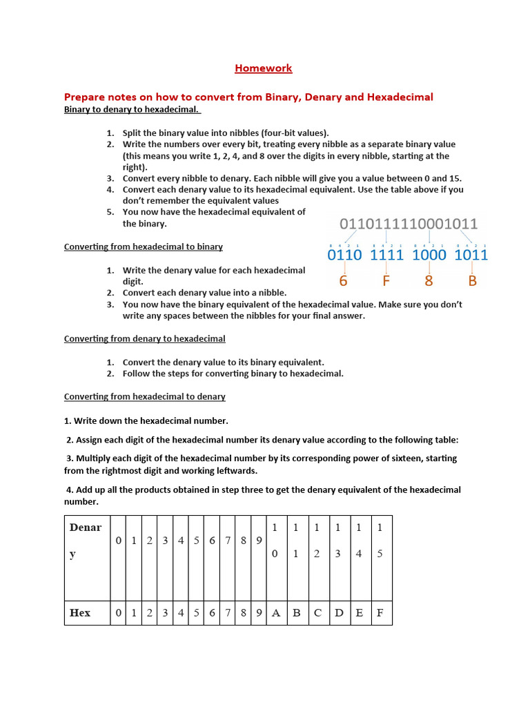 Binary, Denary, Hex Conversion Guide | PDF | Teaching Methods & Materials