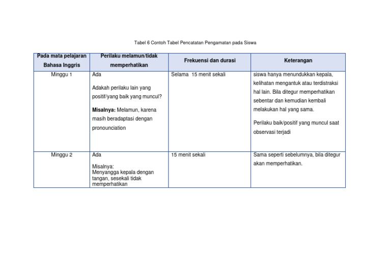 Tabel 6 Contoh Tabel Pencatatan Pengamatan pada Siswa_rev | PDF