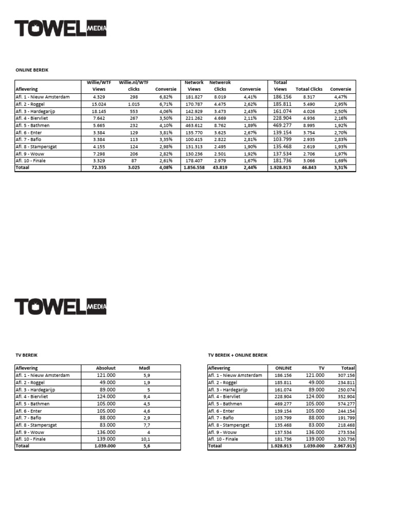 Reporting W1-W10 Mooiste Meisje Van Sheet1 | PDF