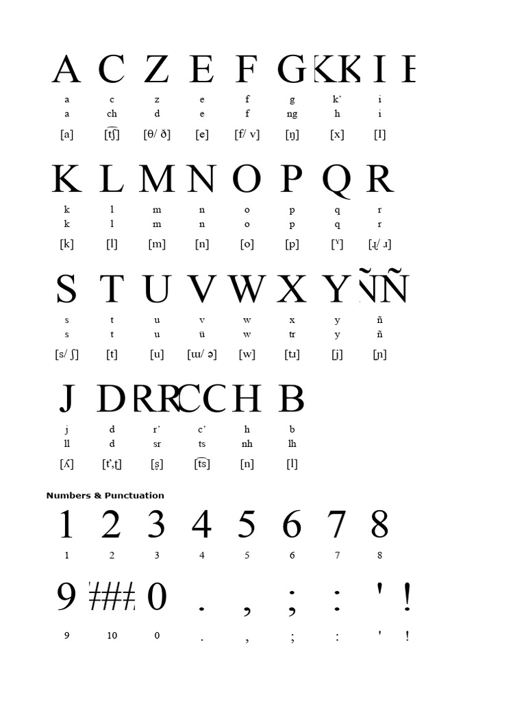 Phonetic Symbols and Sounds Guide | PDF | Teaching Methods & Materials