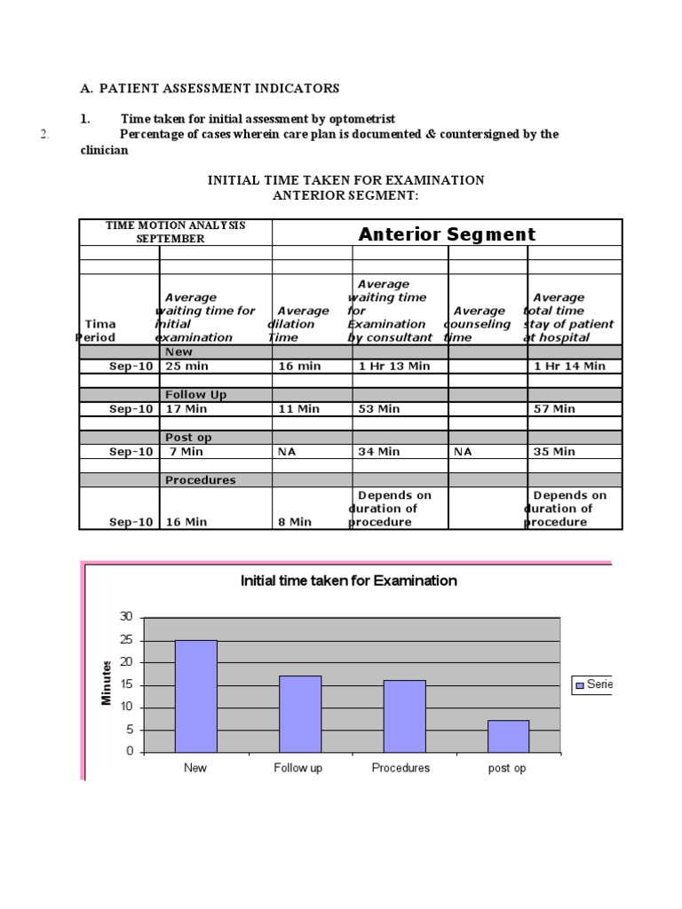 Trend Analysis | PDF | Medicine | Health Care