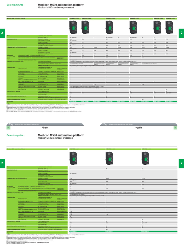 CPUS | PDF | Programmable Logic Controller | Input/Output