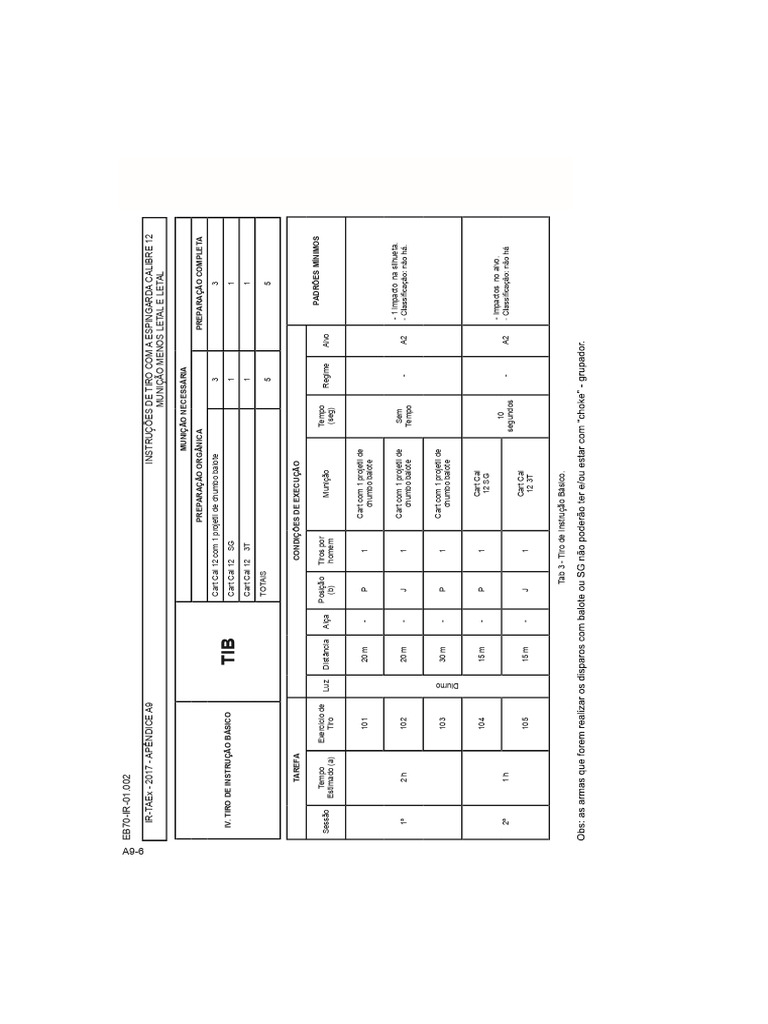 Imprimir - Tib | PDF