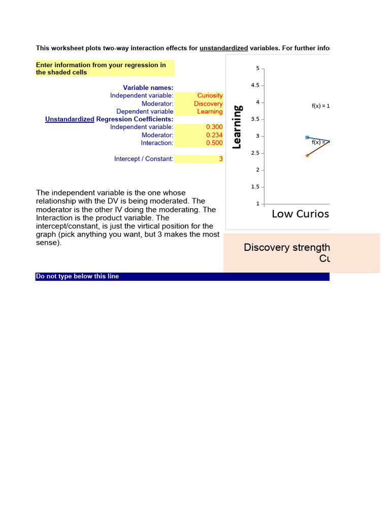 moderationgraph | Download Free PDF | Dependent And Independent Variables | Linear Regression