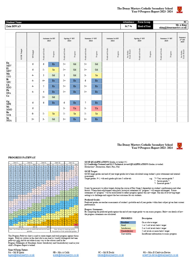 Student Name: Zain Diwan | PDF | Educational Stages | Qualifications