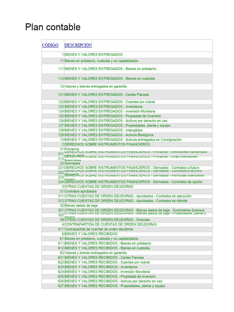 Plan Contable | PDF | Fondo de inversión | Swap (Finanzas)