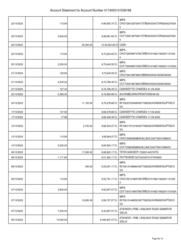 Jatin Mother Bank Statement-10 | PDF | Banking | Financial Services