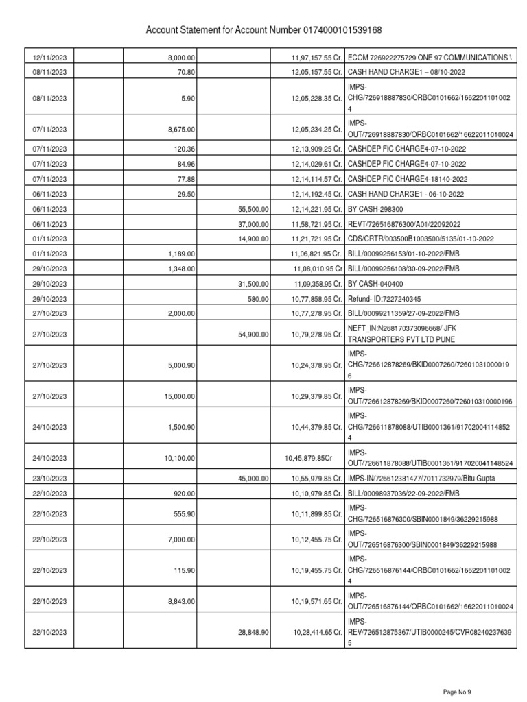 Jatin Mother Bank Statement-9 | PDF | Business
