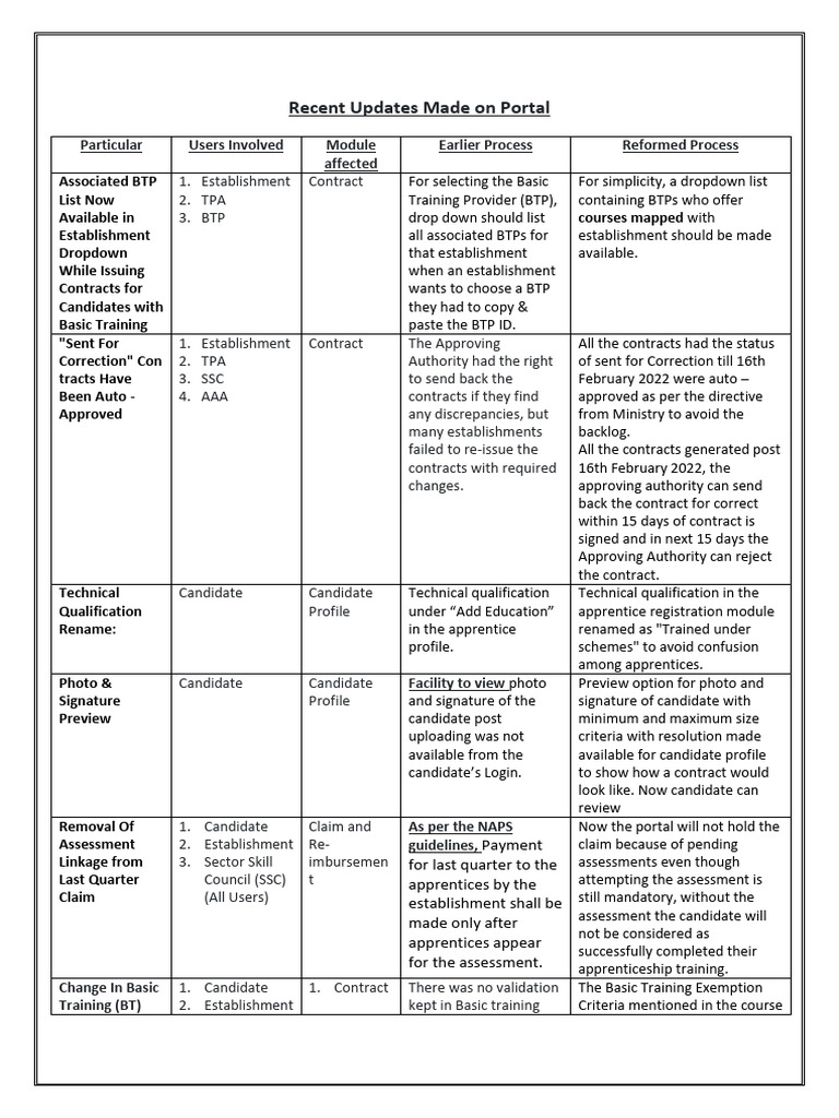 Portal Update: Key Changes & Features | PDF | Authentication | Computer Access Control