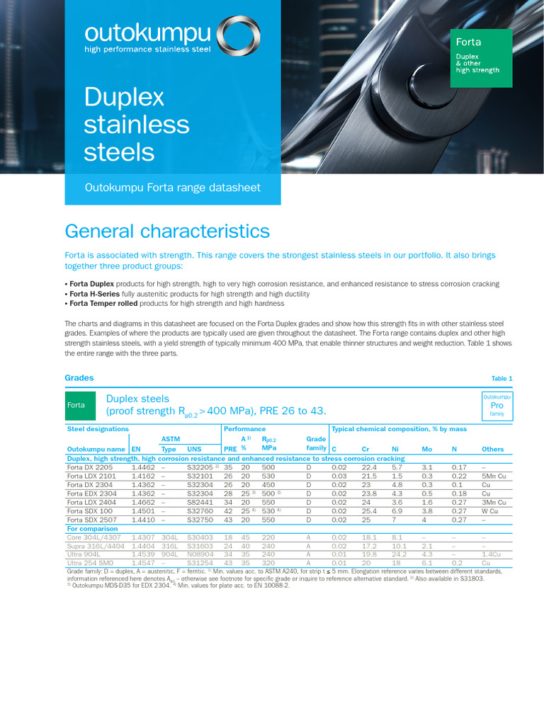 Outokumpu Forta Duplex Steel Overview | PDF | Stainless Steel | Corrosion