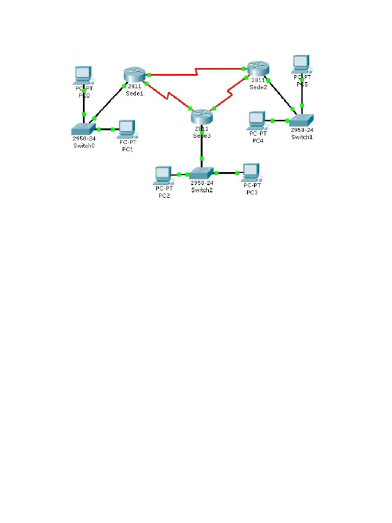 practica 2 ruteo dinamico | PDF