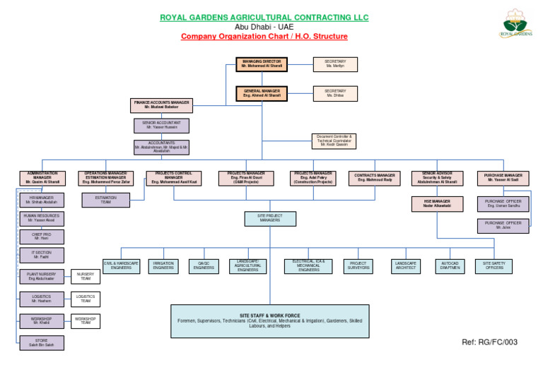 RG Comp-Org-Chart - 2022-REV3 | PDF RG Comp-Org-Chart - 2022-REV3 | PDF