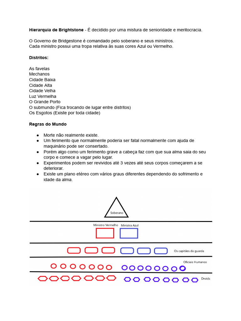 Hierarquia e Regras do Limbo de Brightstone | PDF