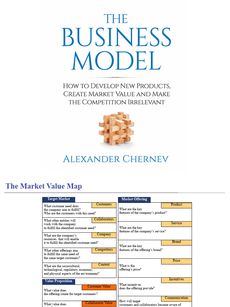 Business Model Value Map | PDF | Brand | Business Economics