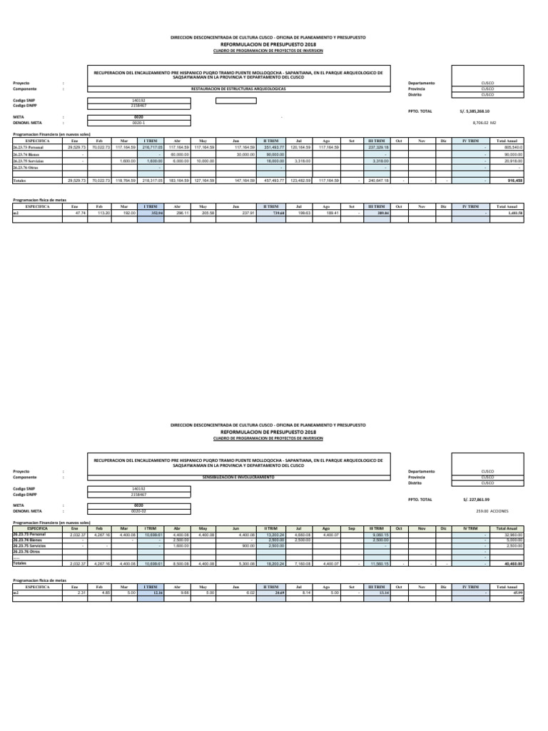 Formato A y 4 - Pan | PDF