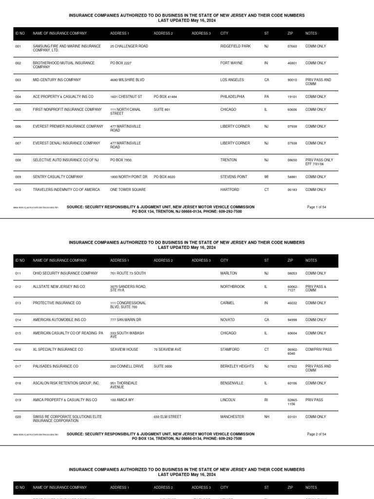 Insurance Companies Authorized To Do Business In The State Of New