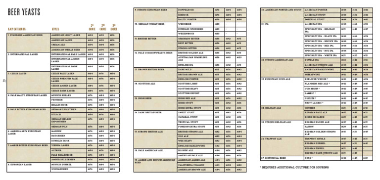 Beer Yeast Chart | PDF | Beer | Ale