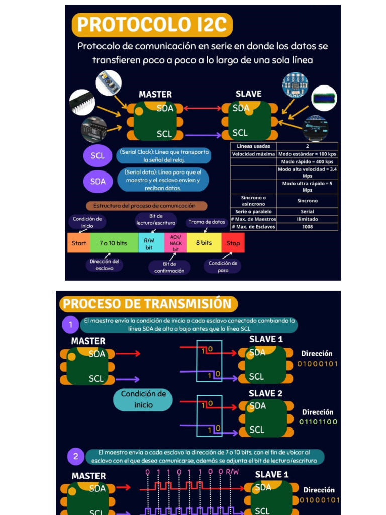 Protocolo I2C | PDF
