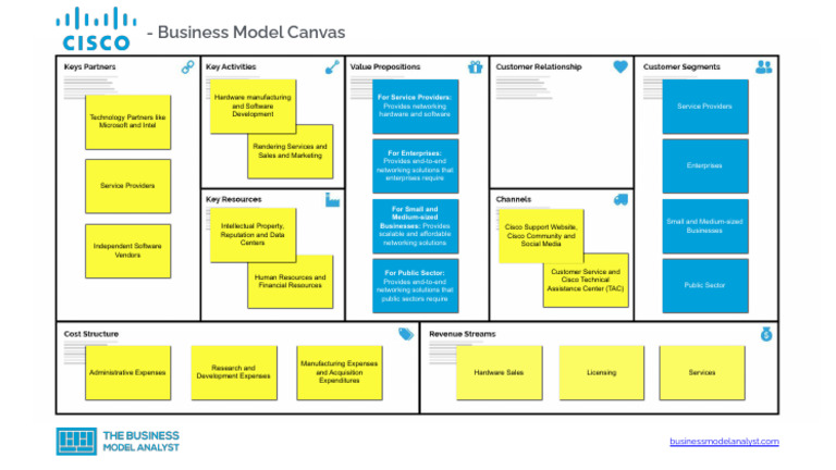 Cisco Business Model Canvas | PDF | Computer Network | Business