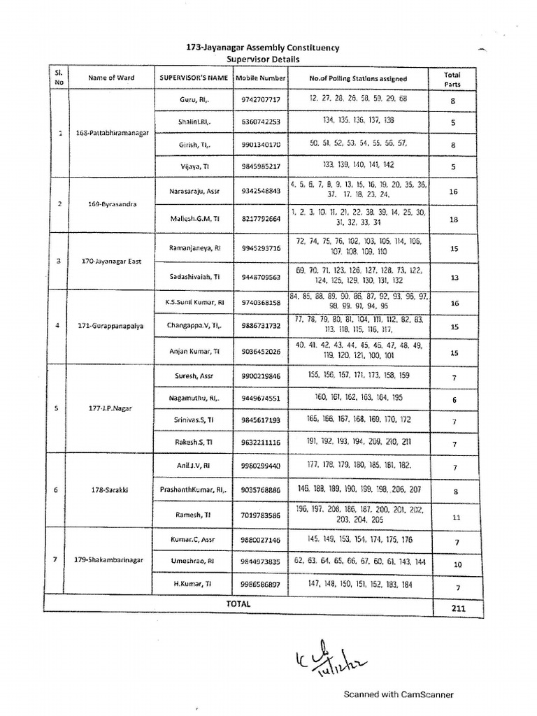 173 Jayanagar | PDF