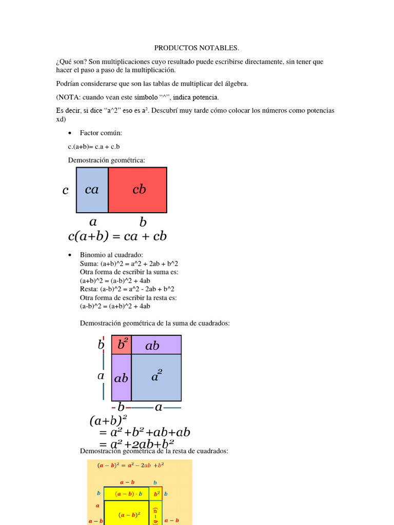 Productos Notables y Sus Fórmulas | PDF | Multiplicación | Álgebra ...