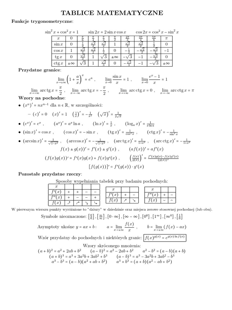 Tablice Matematyczne | PDF