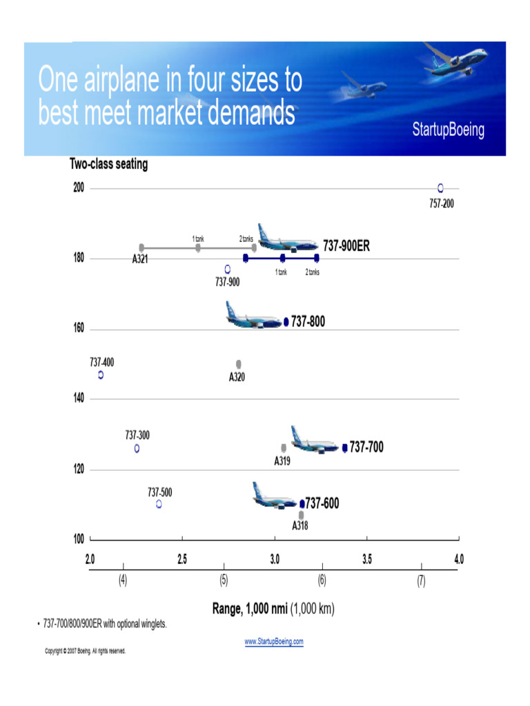737NG Passenger | PDF | Aviation | Aircraft