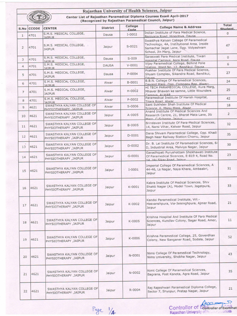 Center List of RPC EXAM - PDF 1 | PDF