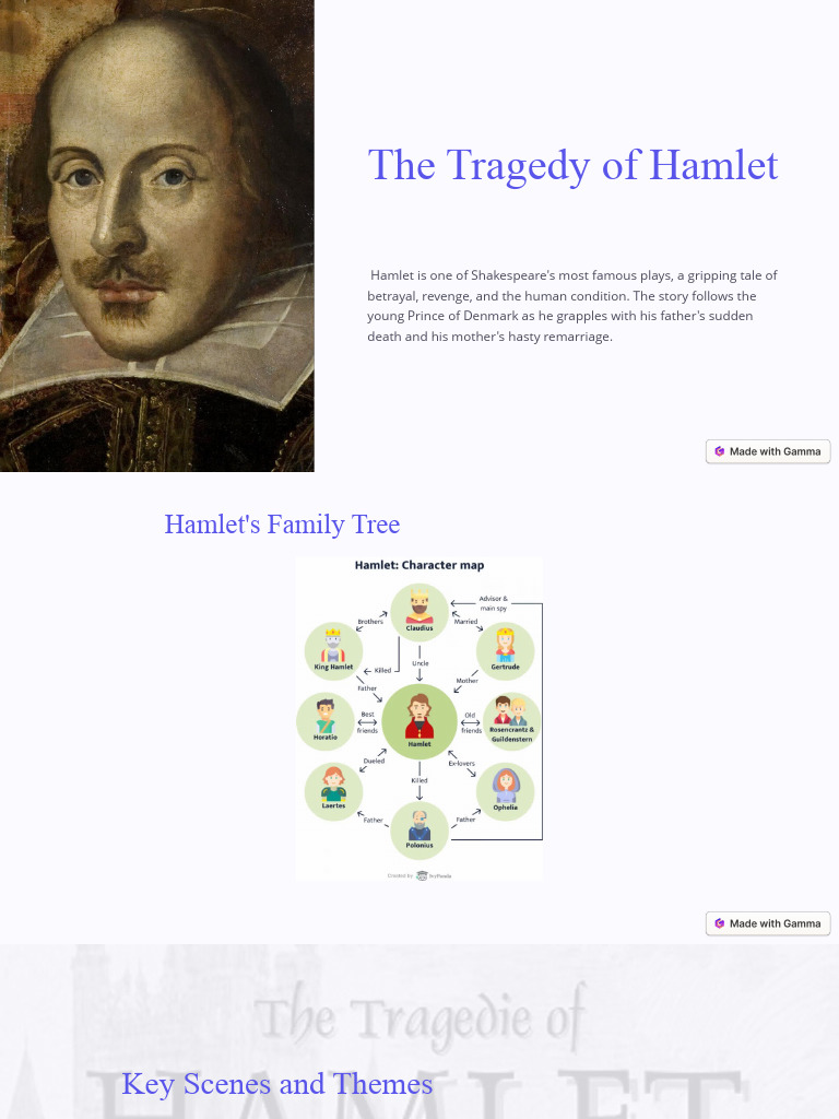 The Tragedy of Hamlet | PDF