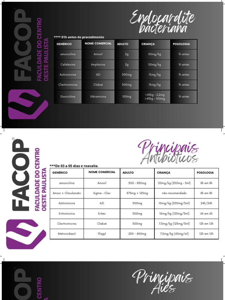 Farmacologia - Bulário | PDF | Drogas | Farmacologia