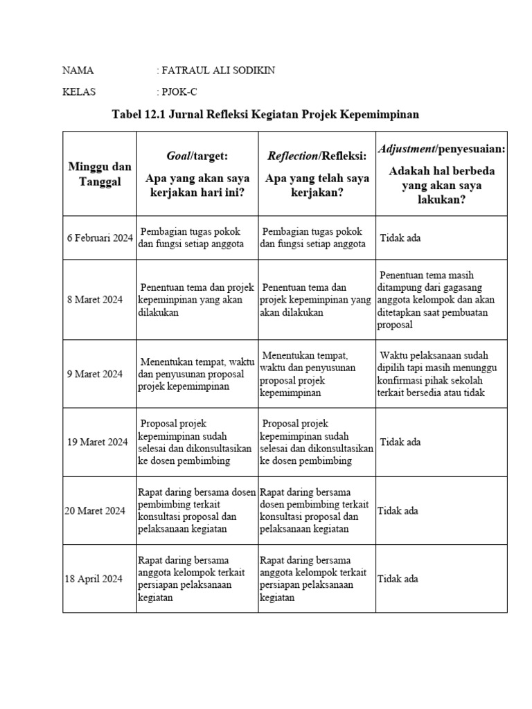 Jurnal Refleksi Projek Kepemimpinan | PDF
