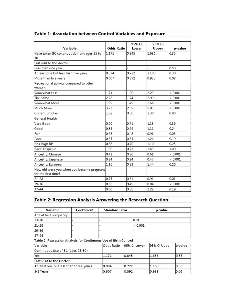 Table Correction | PDF | Statistical Analysis | Teaching Mathematics
