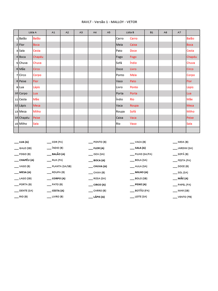 Correção RAVLT - Folha - de - Resposta | PDF