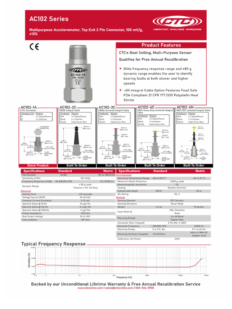 AC102 Datasheet | PDF