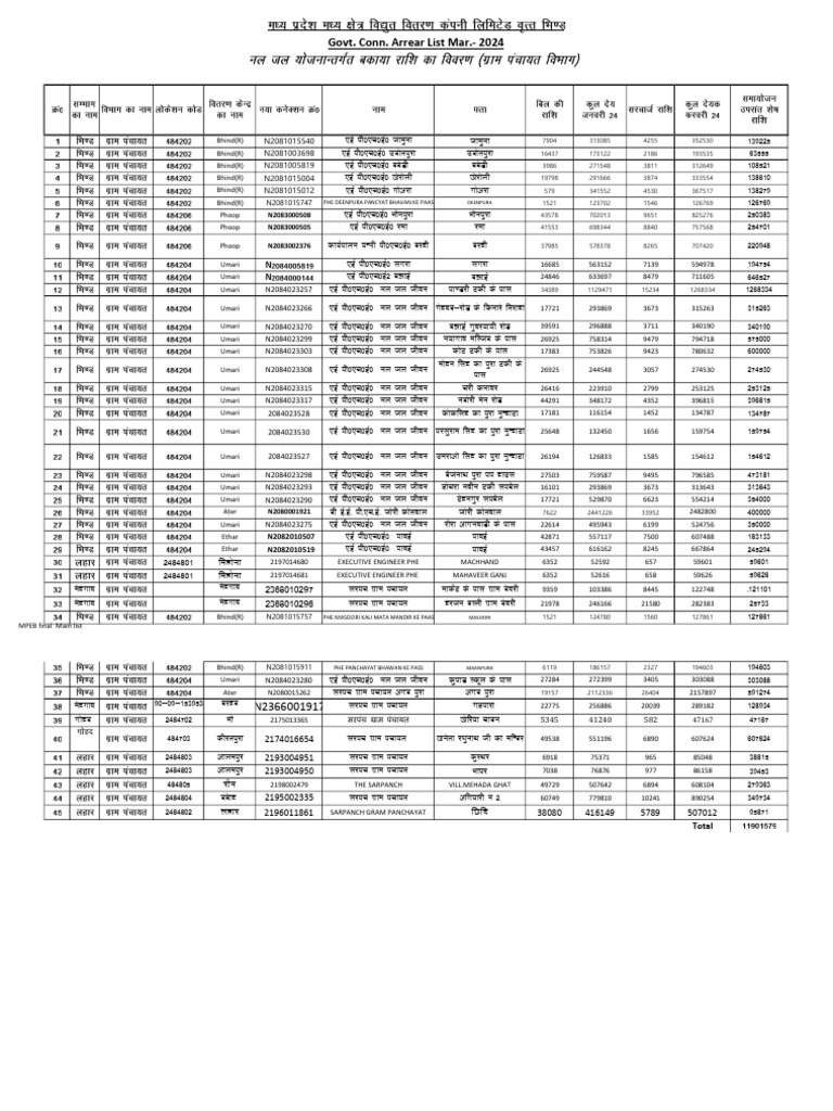 Revised Mpeb List PDF | PDF