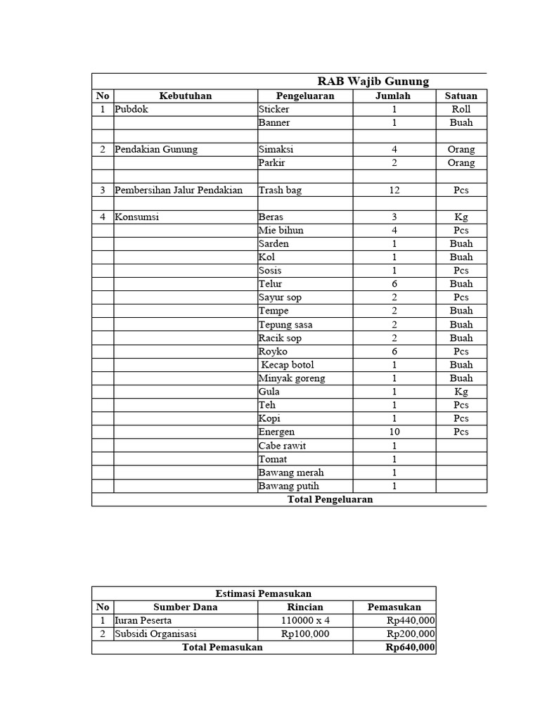 RAB Pendakian Gunung dan Pemasukan | PDF