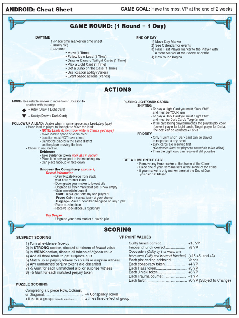 Android Boardgame - Cheat - Sheet - V - 0.1 | PDF | Sports | Ephemera